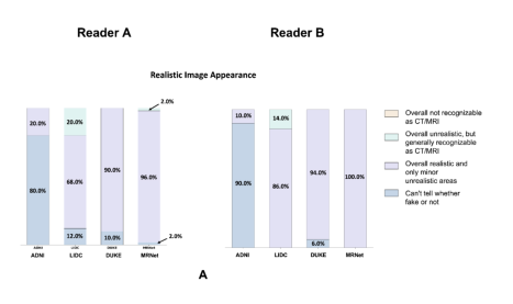 Medical Diffusion - Denoising Diffusion Probabilistic Models for 3D ...