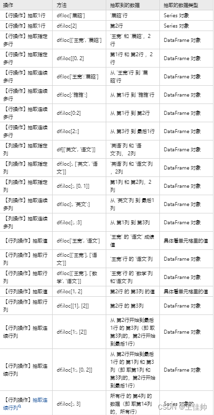Pandas 中如何获取列与特定值匹配的行的索引pandas Apply从某列获取行索引 Csdn博客