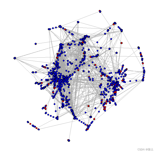 Statistical Analysis of Network Data with R(第二版) 上机实操 4_图的 内聚性-CSDN博客