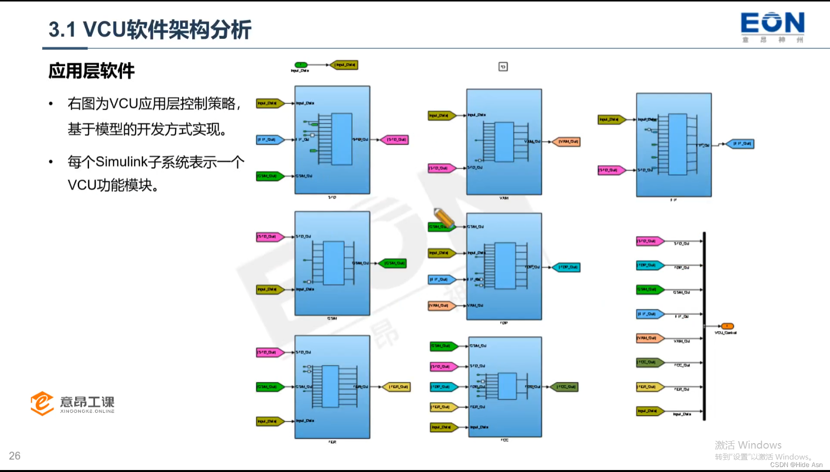 HIL测试05-VCU功能开发与HIL测试_hil在v模型开发-CSDN博客