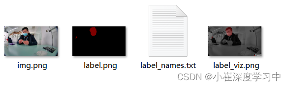 labelme标注分割数据转换成coco格式_labelme转coco-CSDN博客