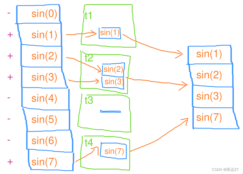 TBB并行编程_3任务分配，并发容器，筛选数据_并发 tbb-CSDN博客