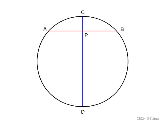 Circular arc_circlar-arc graph-CSDN博客