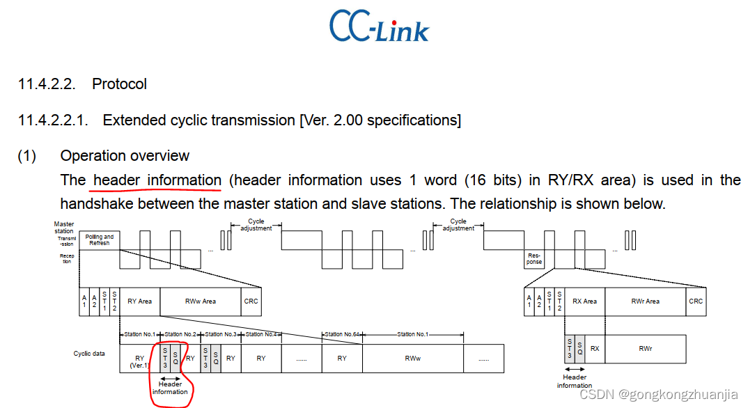 CC-Link第5篇 CC-Link从站数据交换过程3_cclink通讯报文-CSDN博客