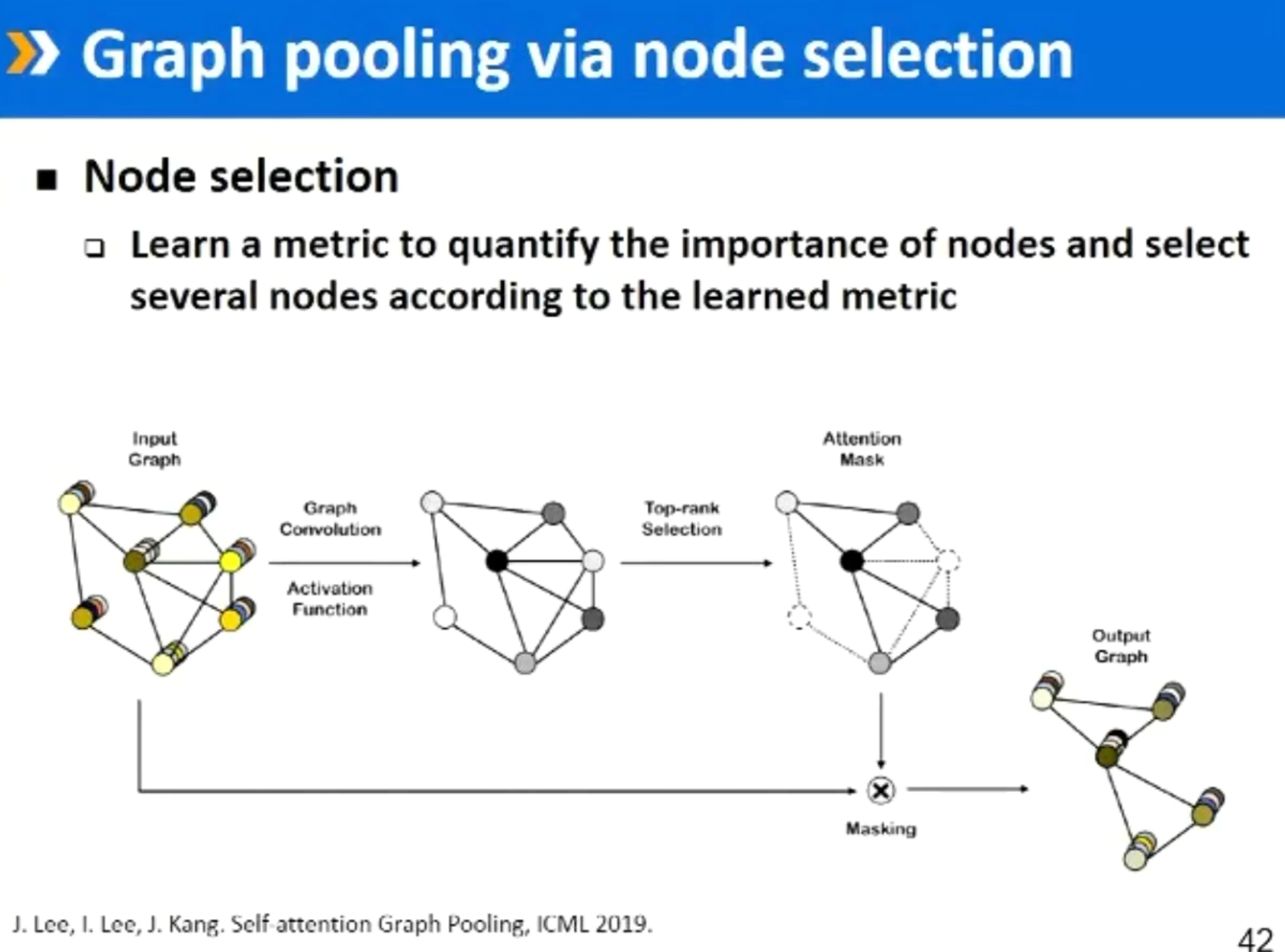 GNN（一）：原理_gnn原理-CSDN博客