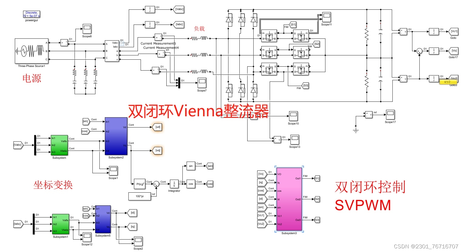 双闭环Vienna整流器 SVPWM控制 双闭环整流器_vienna svpwm-CSDN博客