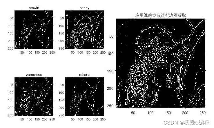 基于维纳滤波的图像运动模糊还原matlab仿真基于matlab编程对运动模糊的图像进行维纳滤波 Csdn博客 