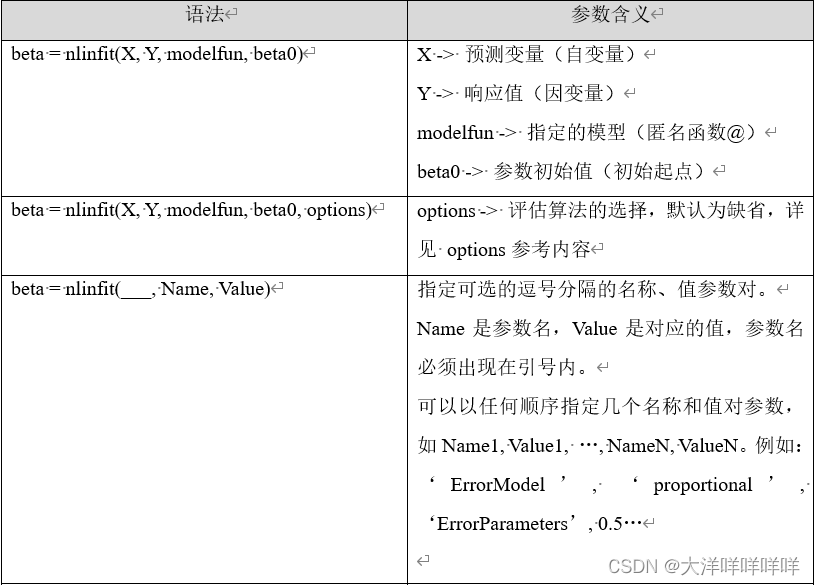 Matlab多元非线性回归nlinfit拟合圆拟合球拟合函数matlab多元拟合 Csdn博客 0173