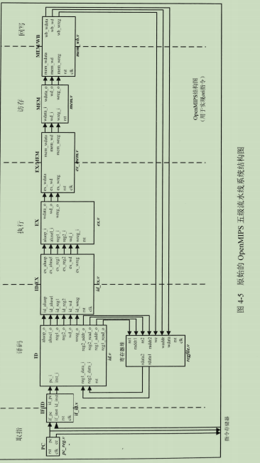 4. 第一条ORI的实现_ori指令-CSDN博客