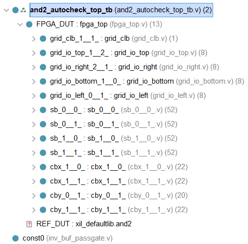 OpenFPGA系列（五）FPGA -Verilog之Fabric 网表组织结构_fpga输入网表数据结构-CSDN博客