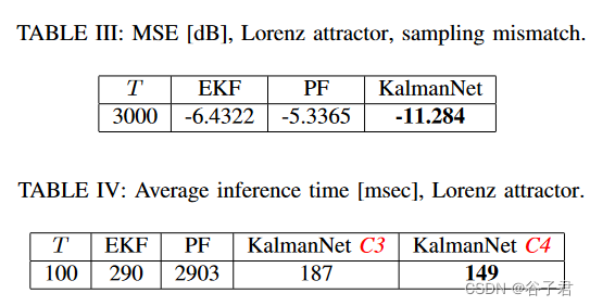 Kalmannet：部分已知动力学的神经网络辅助Kalman滤波-CSDN博客