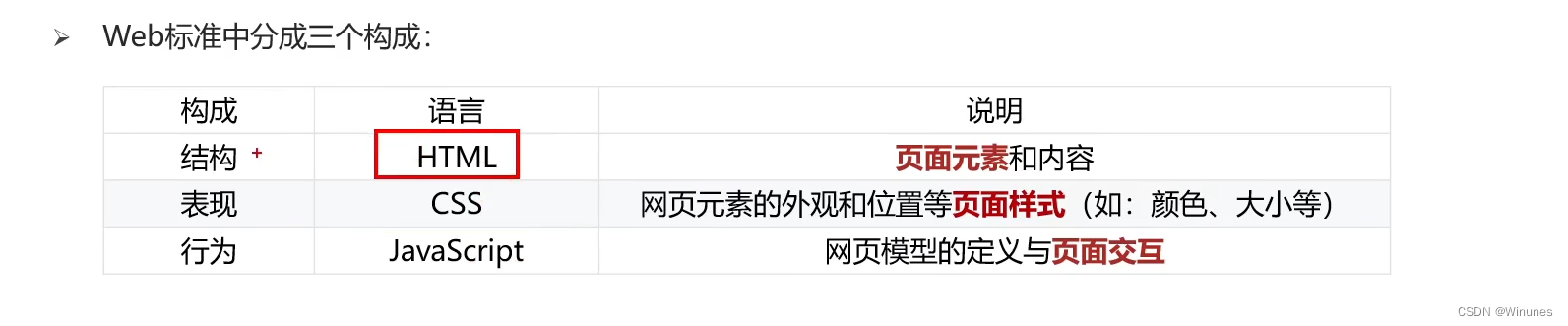 前端（html5 Css3）（学习笔记） Html我同意相关协议 Csdn博客