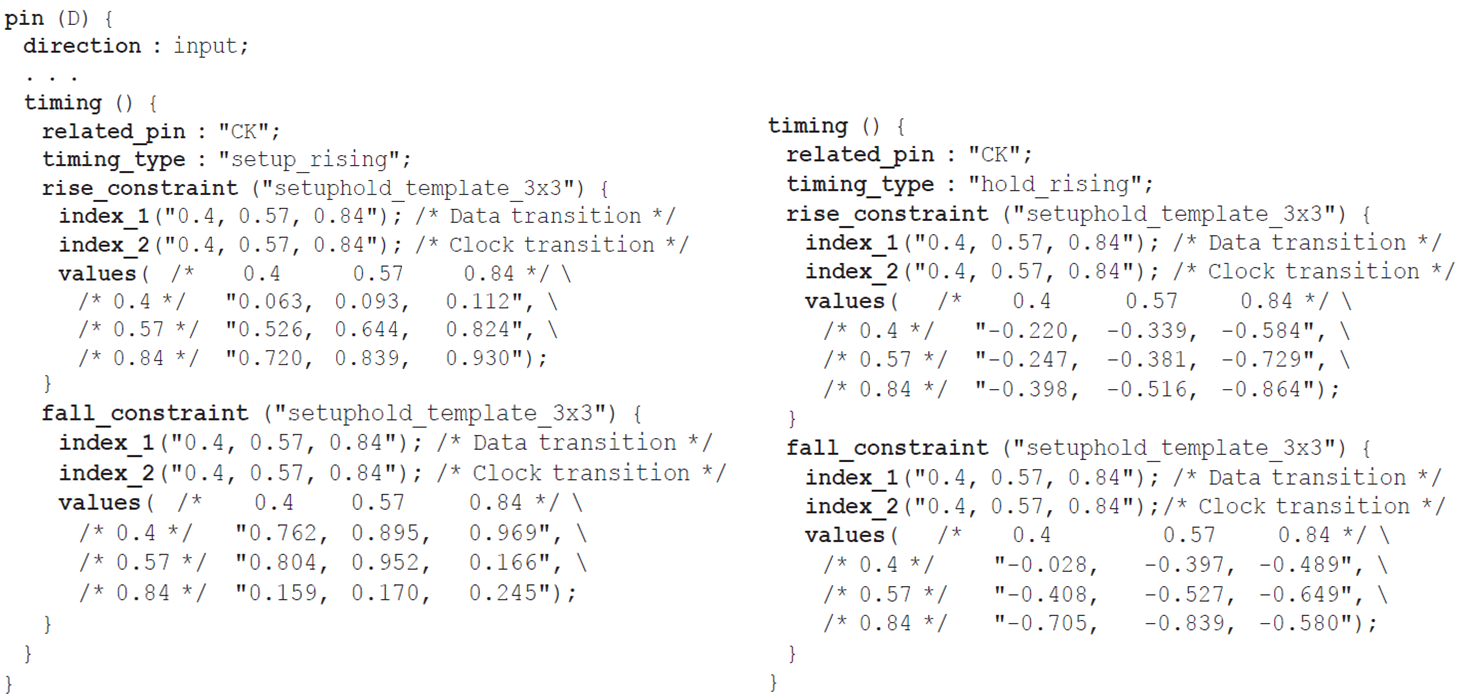 STA series --- 3.Standard cell library(PART-I)_standard cell 命名规则-CSDN博客