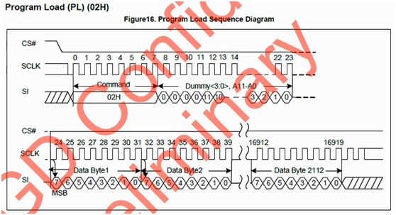 【SPI总线协议以及其在SPI NAND FLASH中的应用】_spi nand flash 电路-CSDN博客