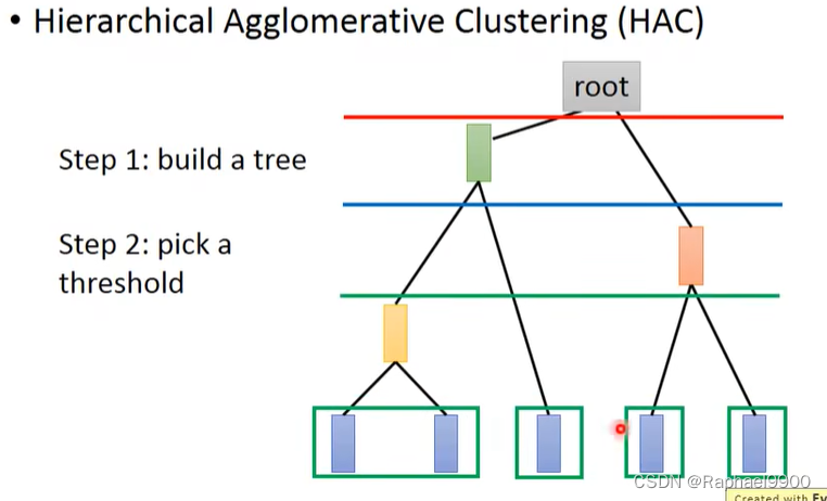 【学习】无监督学习、PCA、Matrix Factorization、HAC、K-means、分布式表示、NE、LLE、 t-SNE_lle是矩阵分解吗-CSDN博客