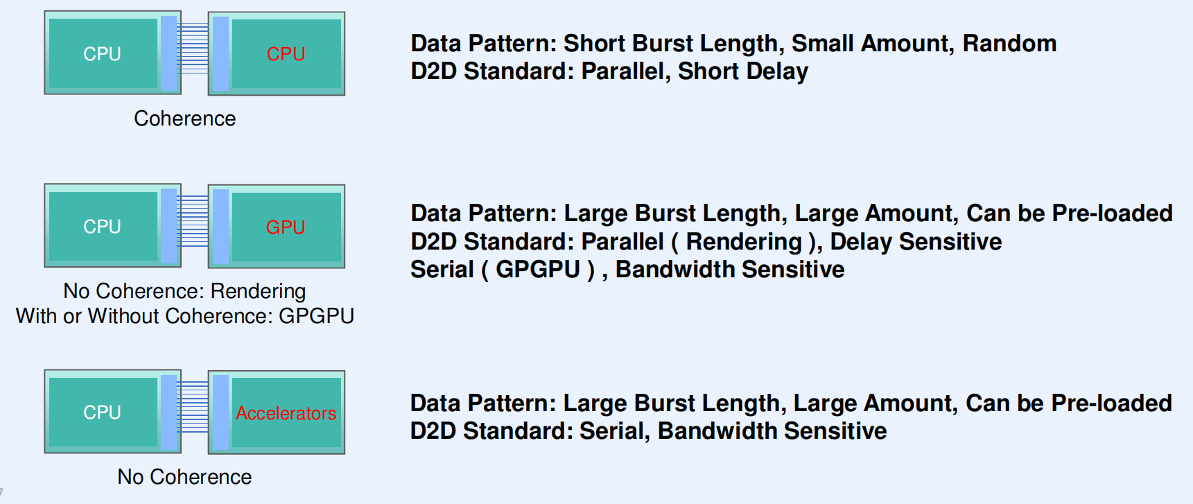 2023年第三届HiPChips解读_cxl die间互连-CSDN博客