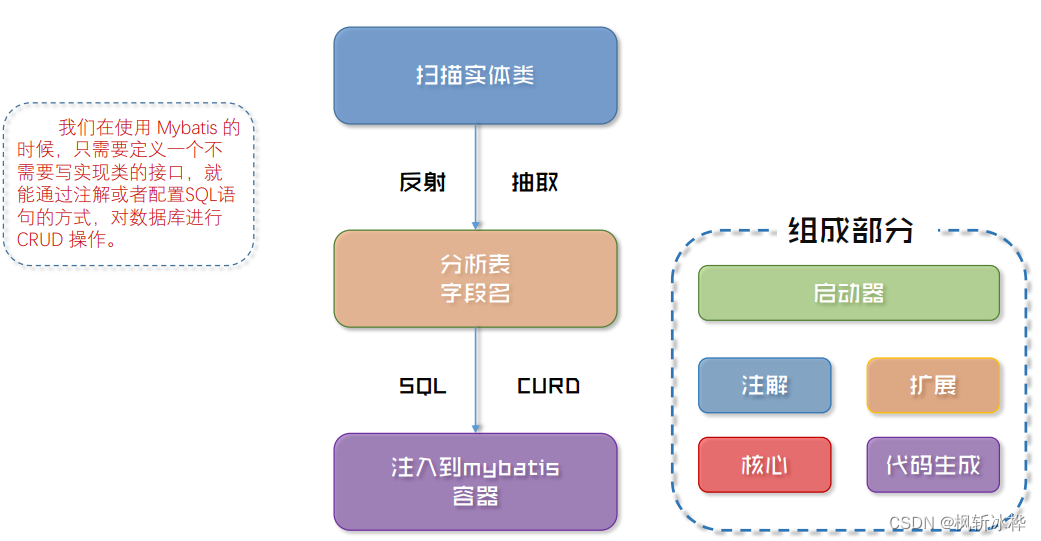 MyBatis-Plus先导入门_引入mybatisplus-CSDN博客