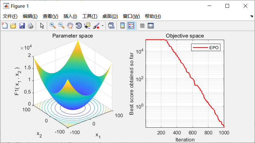 智能优化算法：鹰栖息算法-附代码_epo算法-CSDN博客