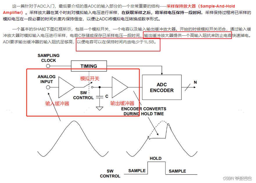 ADC入门_ad8698计算公式-CSDN博客