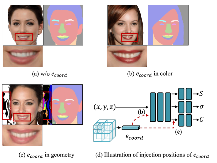 [CVPR2022]FENeRF: Face Editing in Neural Radiance Fields_nerffaceediting-CSDN博客