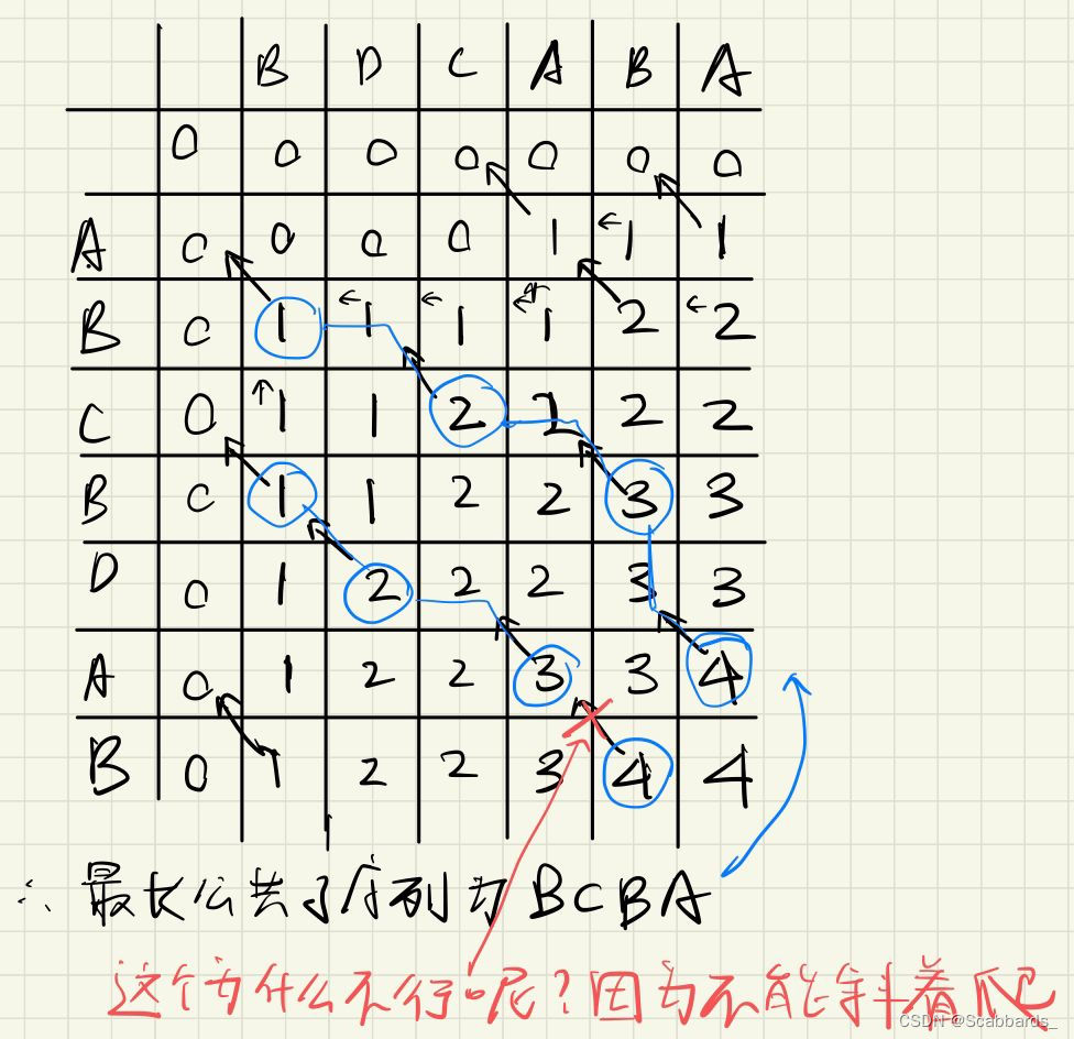 Int102 笔记例题伪代码的简单例子 Csdn博客