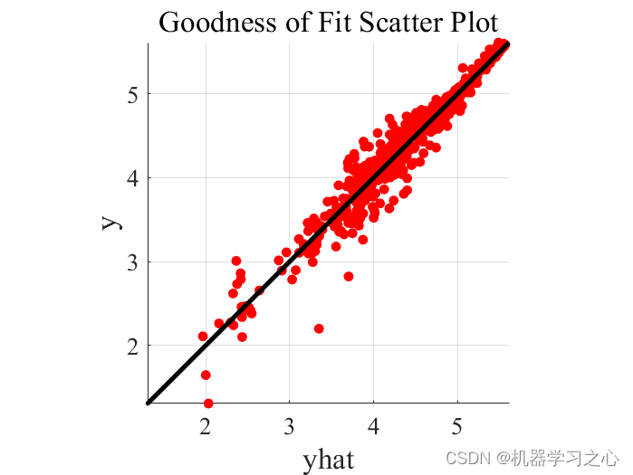 回归预测 Matlab实现mpr多元多项式回归matlab多因素回归模型代码 Csdn博客