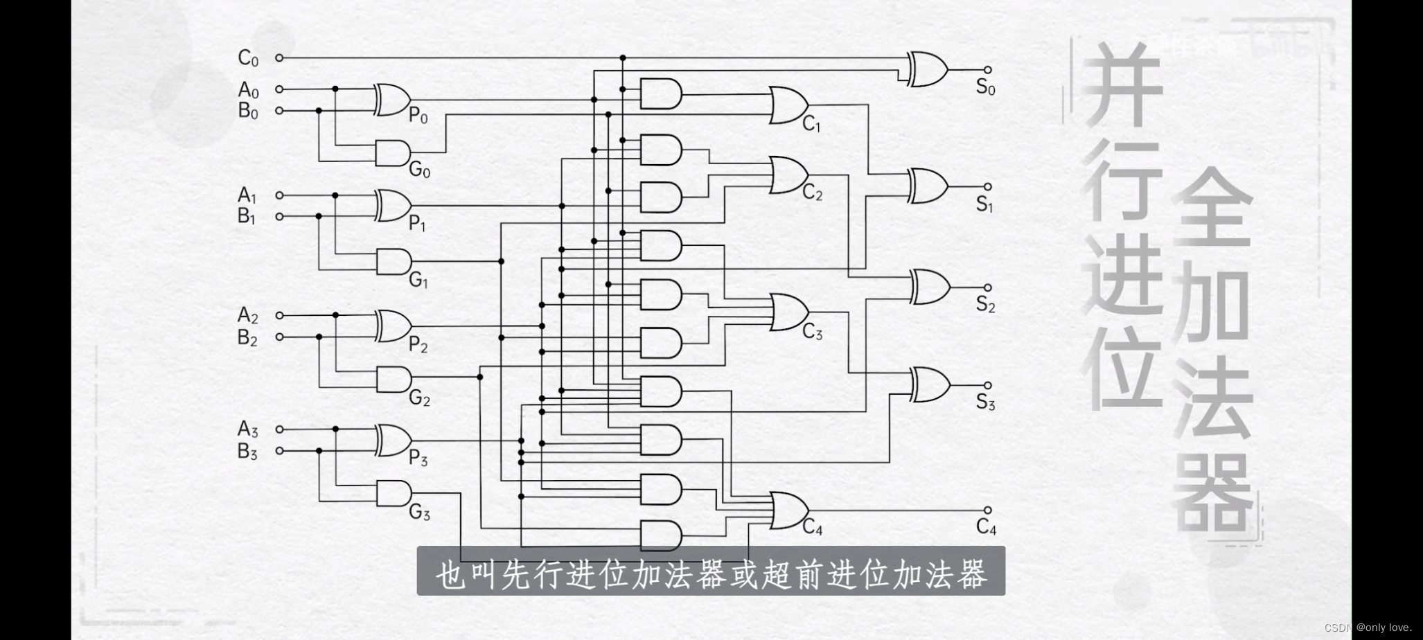 认识CPU_cla 元件 加法器-CSDN博客