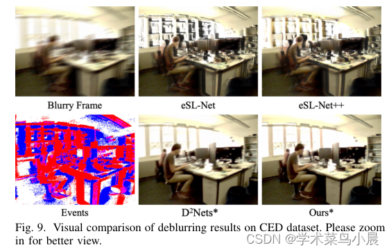 视频去模糊：Aggregating Long-term Sharp Features via Hybrid Transformers for Video Deblurring_事件融合去模糊 ...