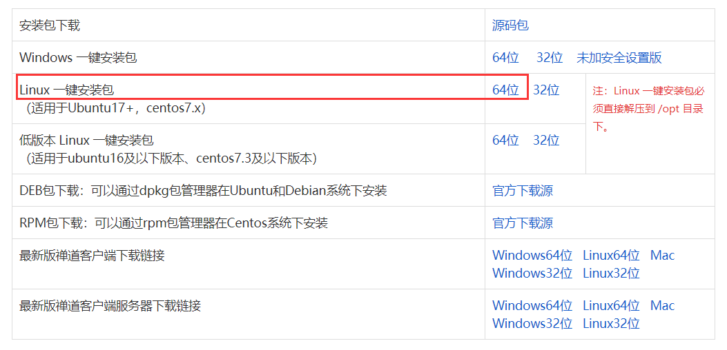 Linux 开源项目管理平台部署-禅道（zentao）_zentao开源项目linux部署-CSDN博客
