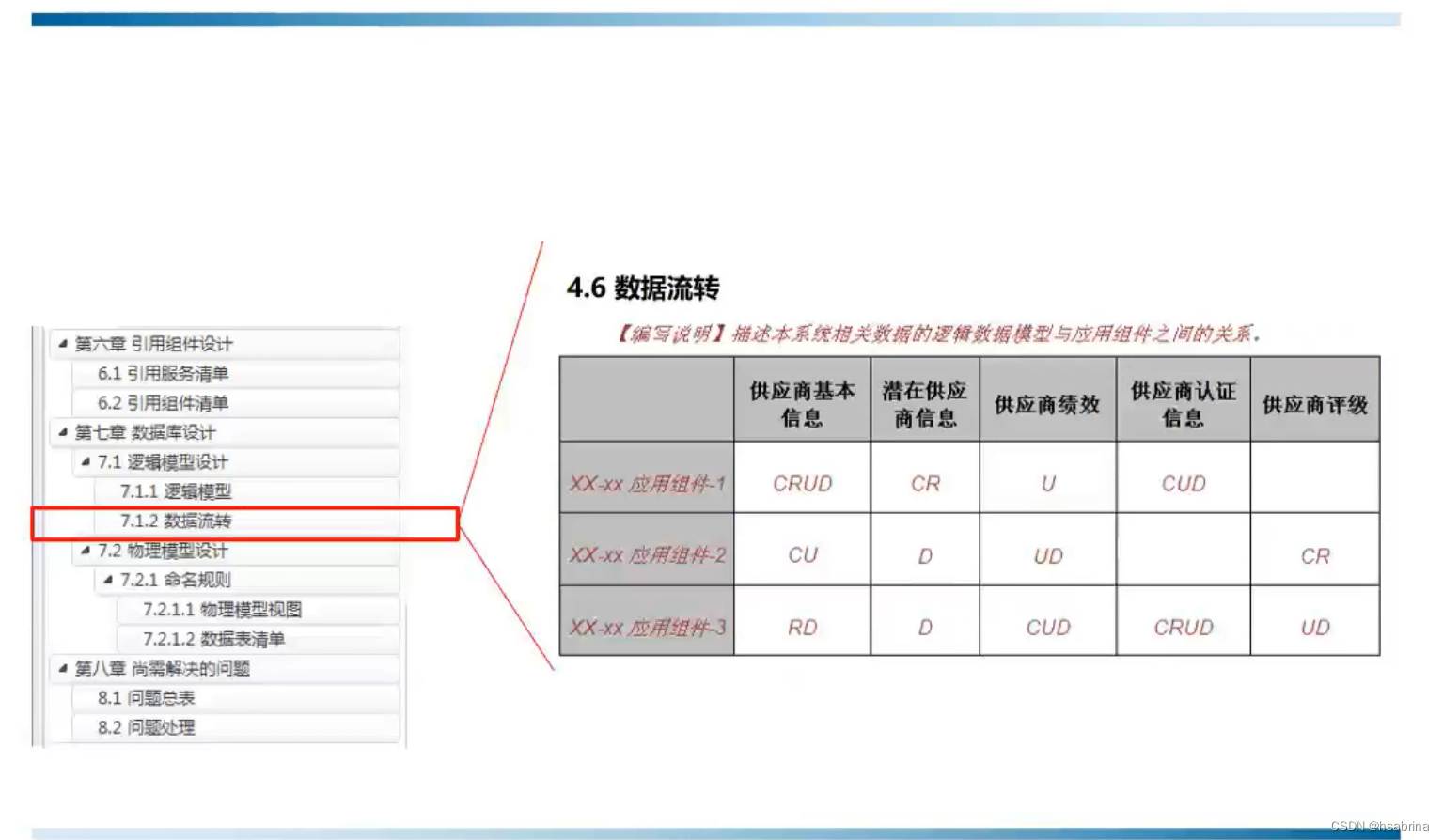 系统架构设计方法 4 数据架构设计篇数据架构设计示例 Csdn博客