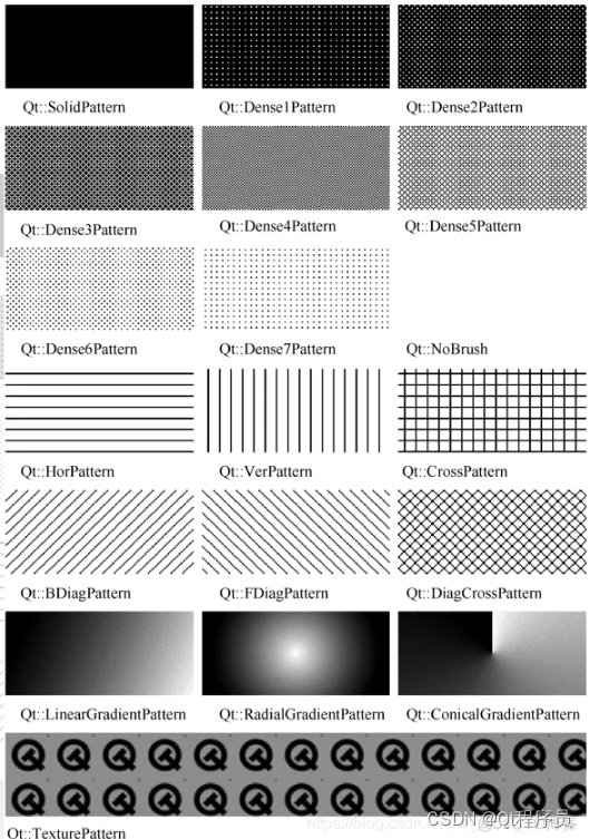 学习QT之QT绘图原理详解_qt绘图教程-CSDN博客