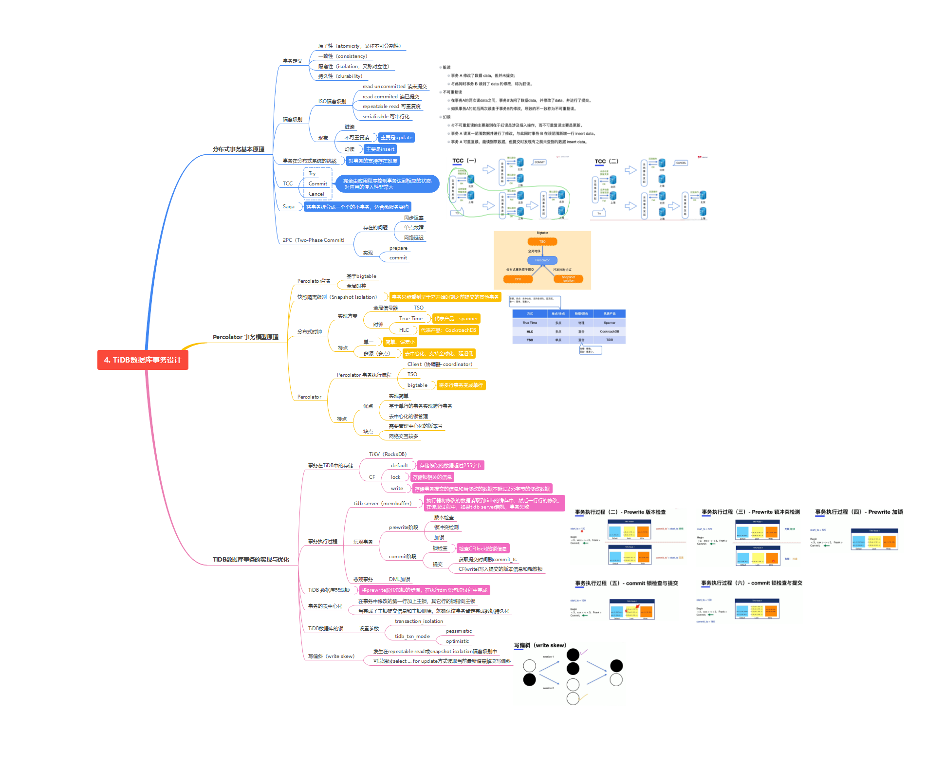 TiDB PCTP(PingCAP 认证 TiDB 数据库专家) 认证考试高分攻略-CSDN博客