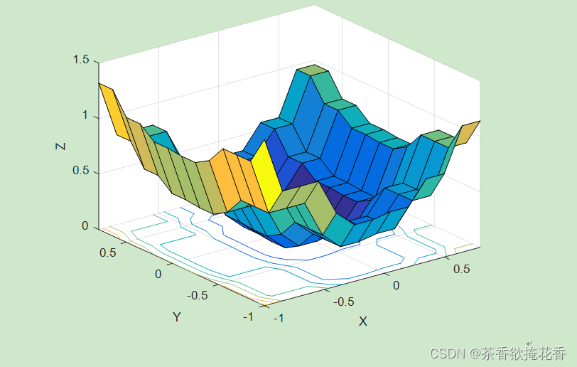 数学建模实验报告-实验三-CSDN博客