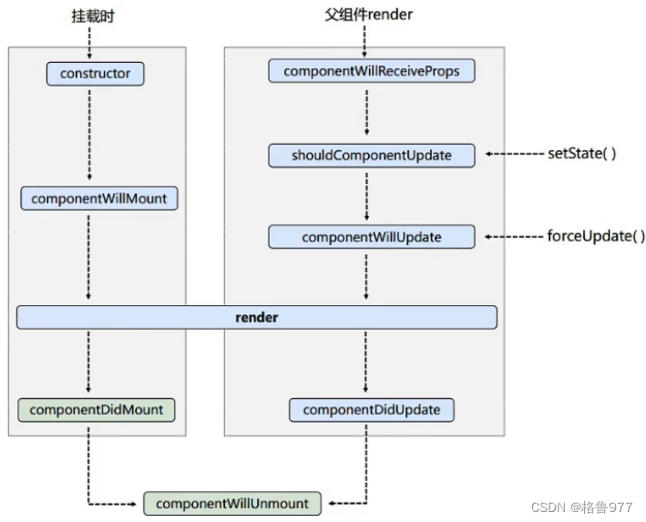 React组件进阶--基础父子组件案例，props中children属性的用法，props的校验写法，props常见的规则，props默认值 ...