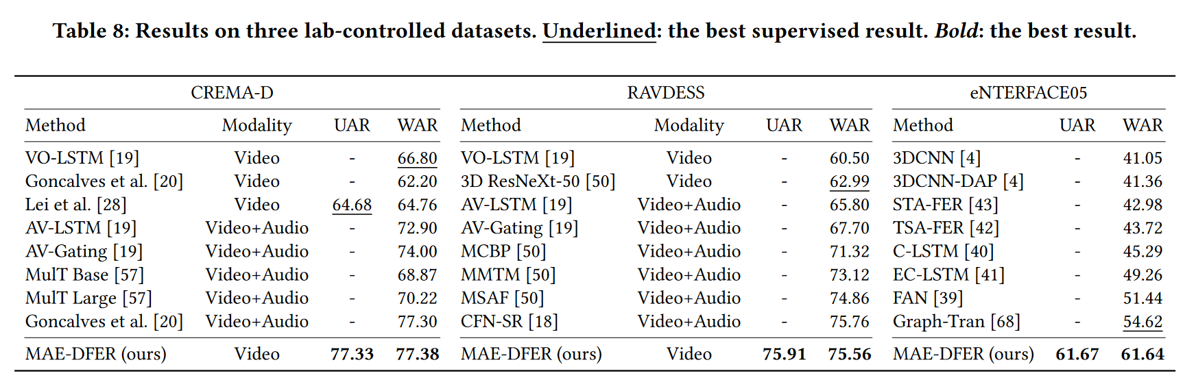 MAE-DFER: Efficient Masked Autoencoder for Self-supervised Dynamic ...