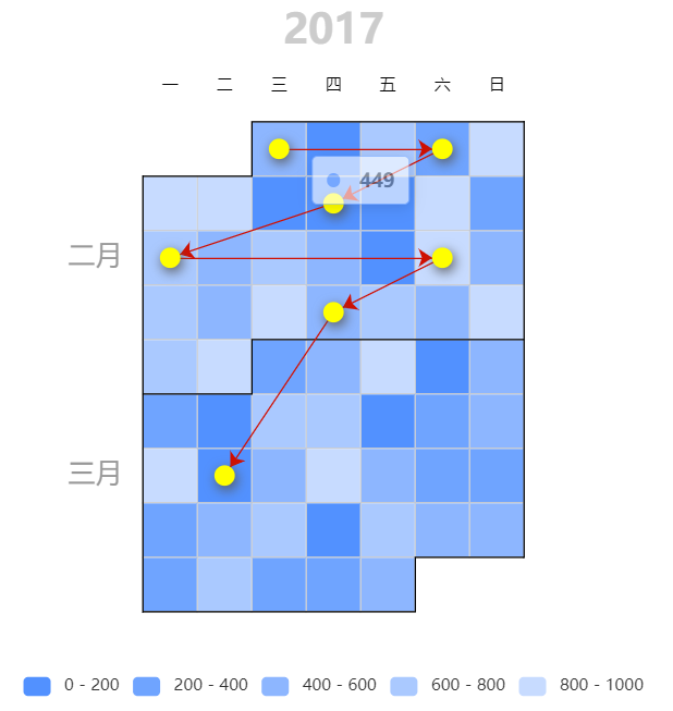 echarts 日历图calender_echarts calendar-CSDN博客