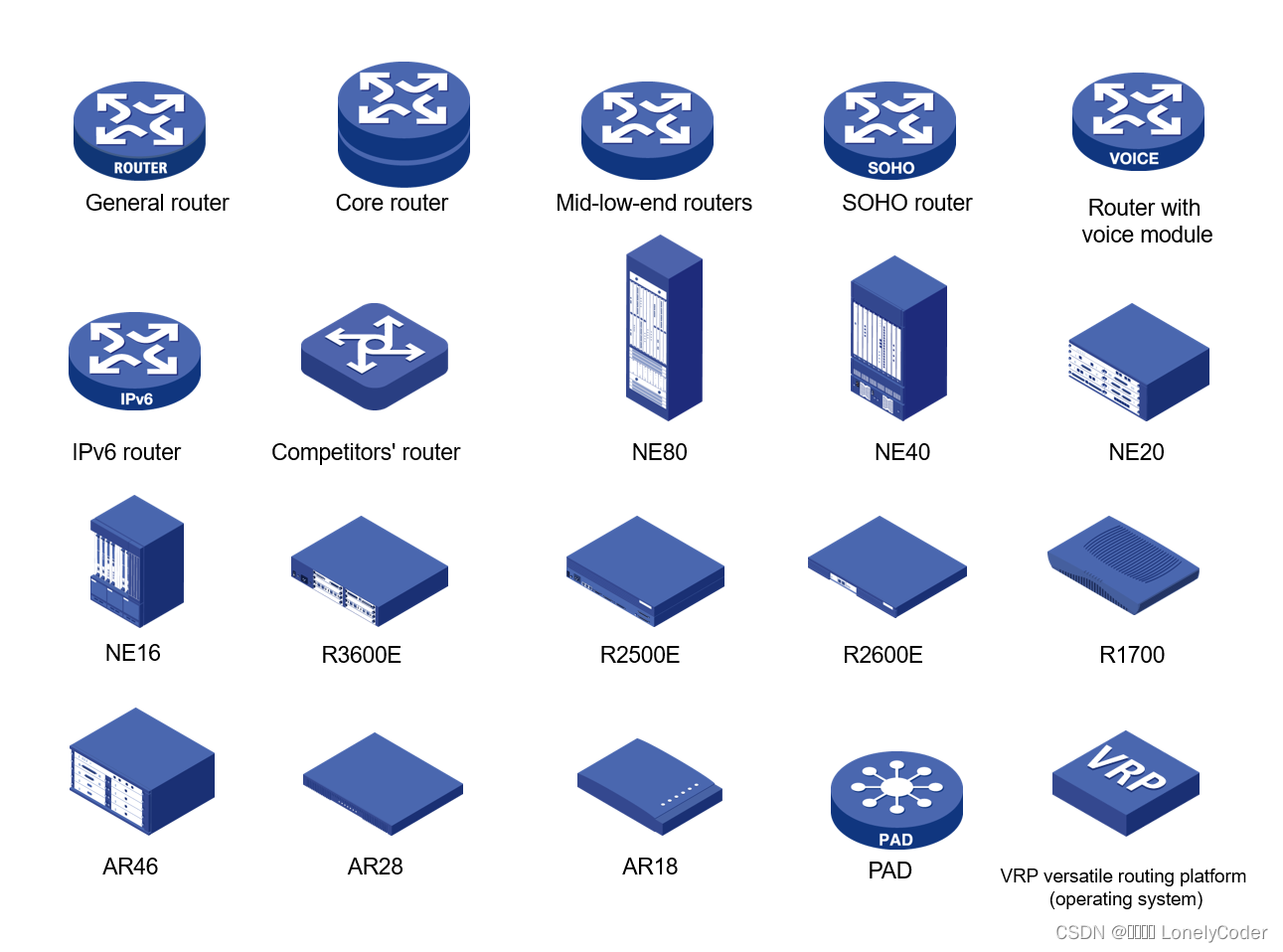 从ppt中提取H3C图标库，会有你需要的-CSDN博客