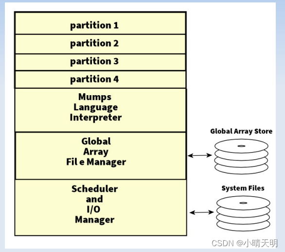 MUMPS入门+Caché学习记录_mumps语言-CSDN博客