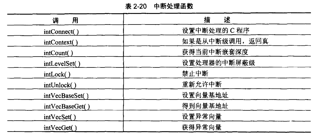 Vxworks学习（二）_中断、POSIX与Wind比较、I/O系统_posix和wind-CSDN博客