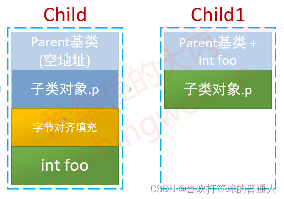 POD 类型_pod类型-CSDN博客