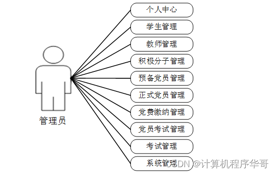 计算机毕设ssm基于bs的江理工党员信息管理系统设计与实现0y2449源码数据库lw Csdn博客