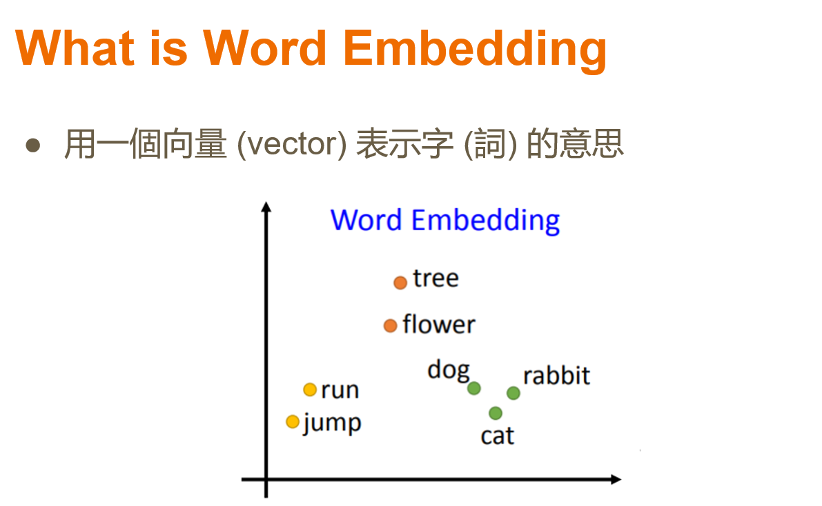 Pytorch实战__LSTM做文本分类_pytorch加载词向量并使用lstm训练文本分类-CSDN博客