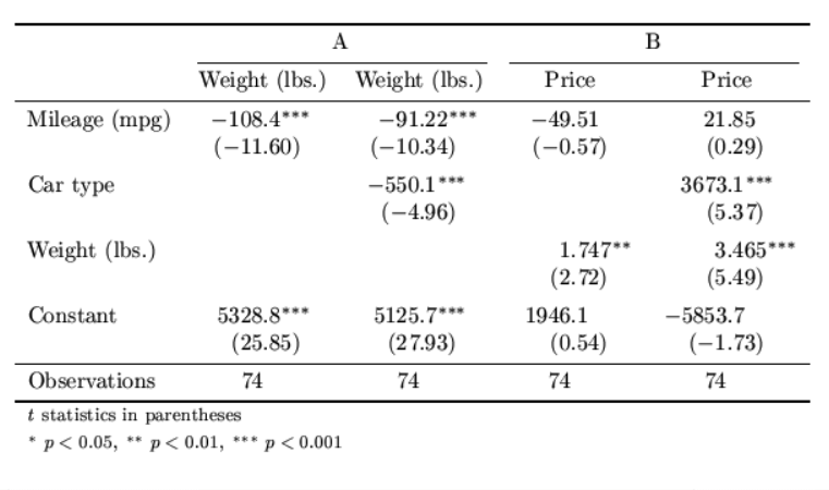 stata表格转化到latex_stata estpost-CSDN博客