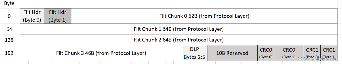 【UCIe】UCIe 数据完整性_ucie retry-CSDN博客