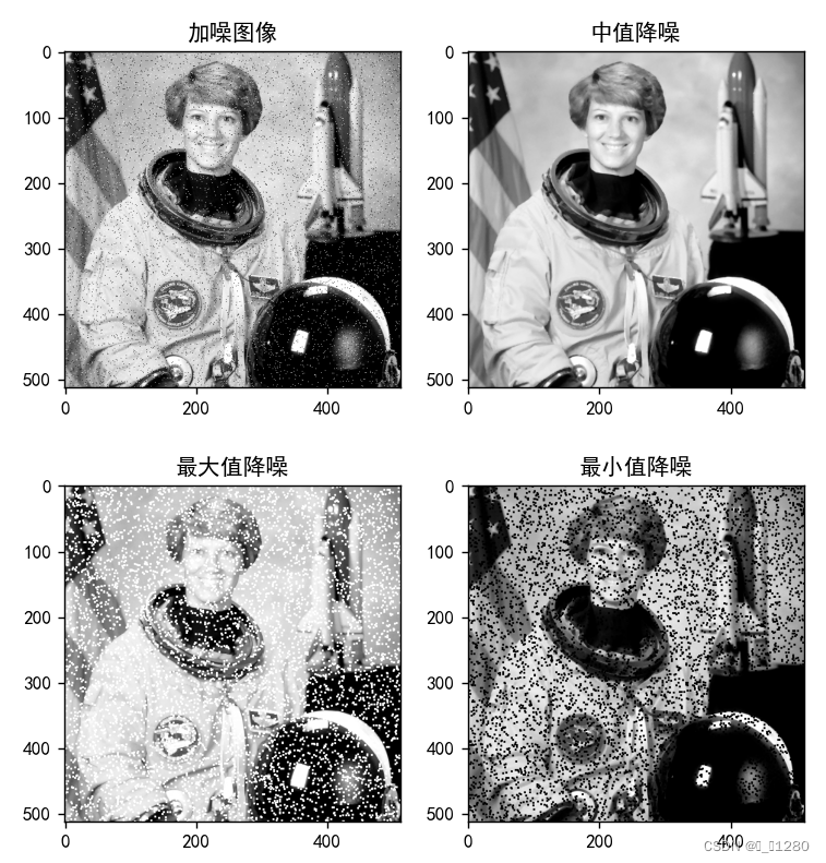 Python【学习笔记】 空间滤波(一)实现空间滤波编程代码 Csdn博客
