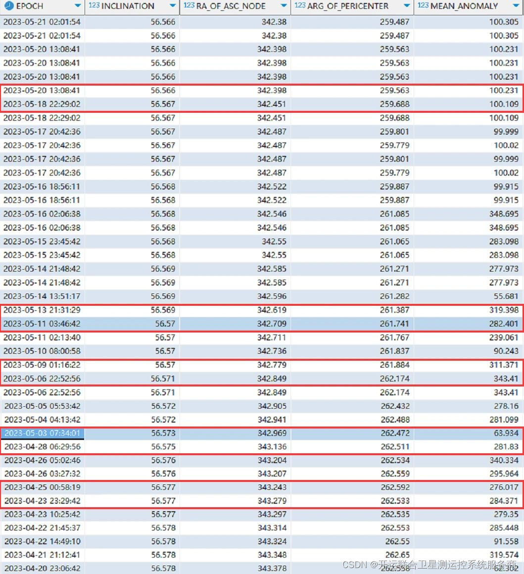 过期的TLE数据？你会用吗？-CSDN博客