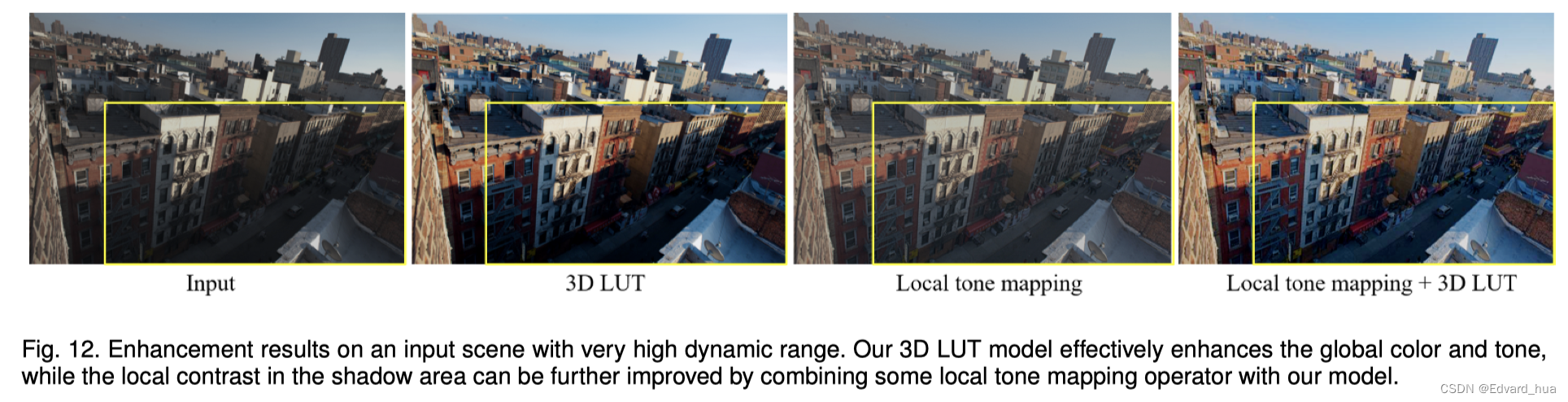 图像自适应的 3DLUTs - Image Adaptive 3D Lookup table_learning image-adaptive ...