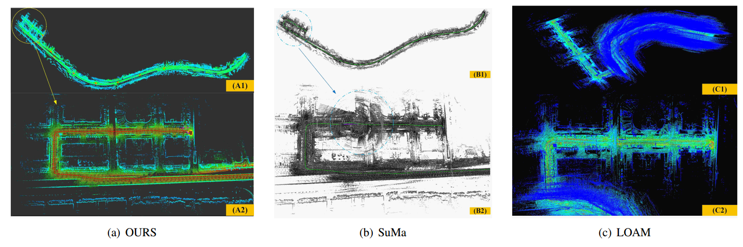激光IMU融合——LIO-Mapping / LIOM / LINS / LIO-SAM算法解析_lio-mapping和lio-sam-CSDN博客