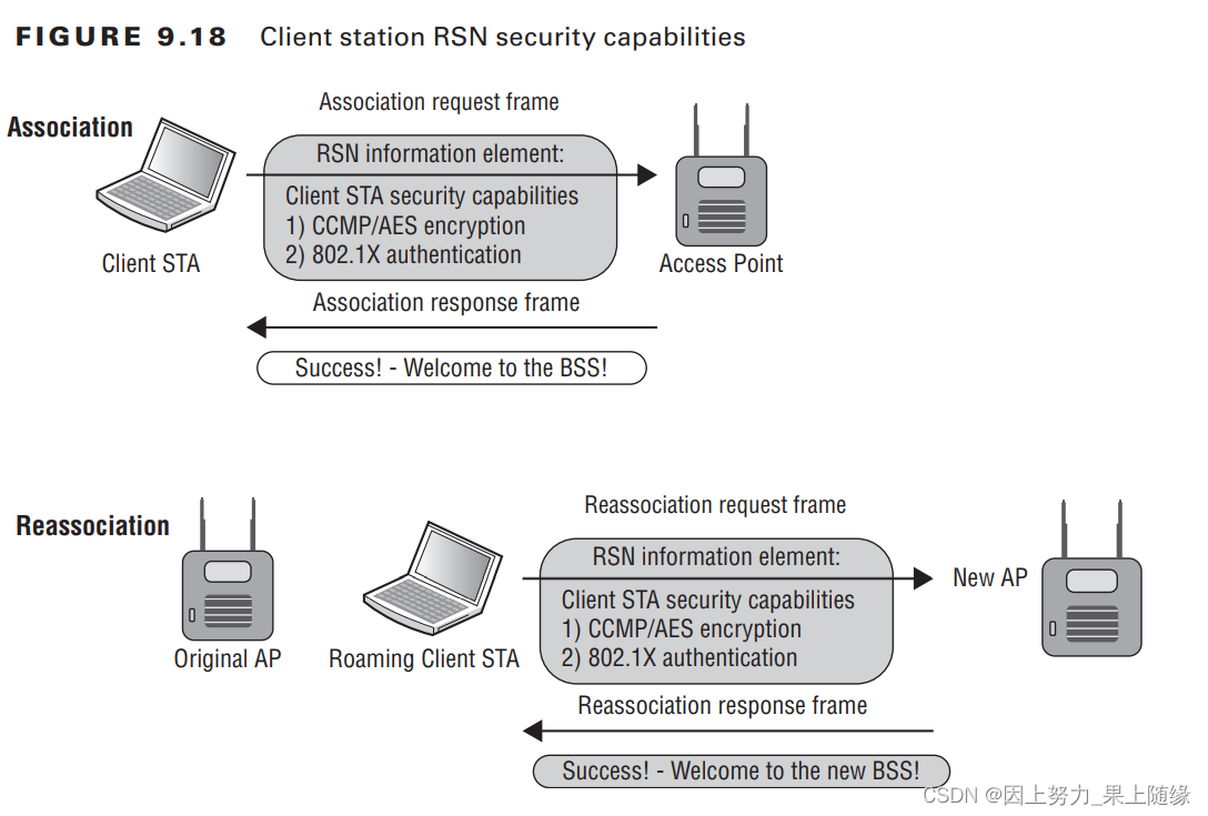 RSN Informatioon Element_rsn information-CSDN博客