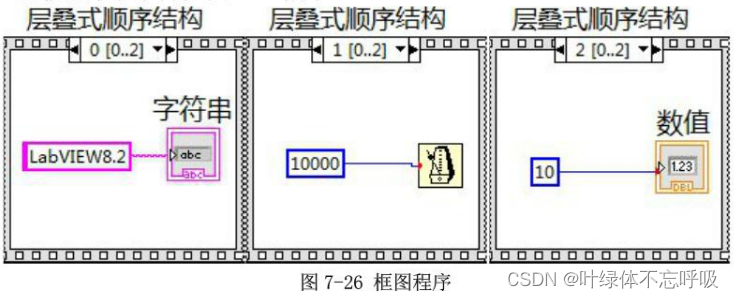 labview程序结构for循环while循环n层叠平铺定时顺序结构求和总和平方和根_labview100以内偶数和-CSDN博客